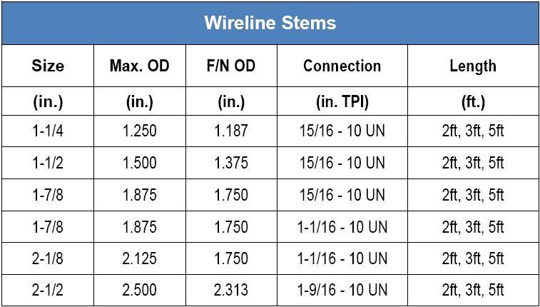Wireline Stem - 1.5"~2.5" - Wincent (China Manufacturer) - Other ...