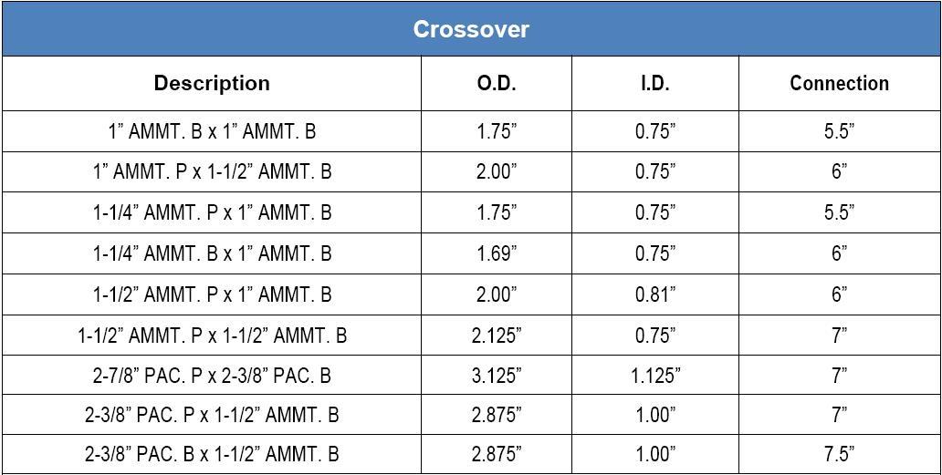 Crossover - AMMT , PAC - Wincent (China Manufacturer) - Other ...