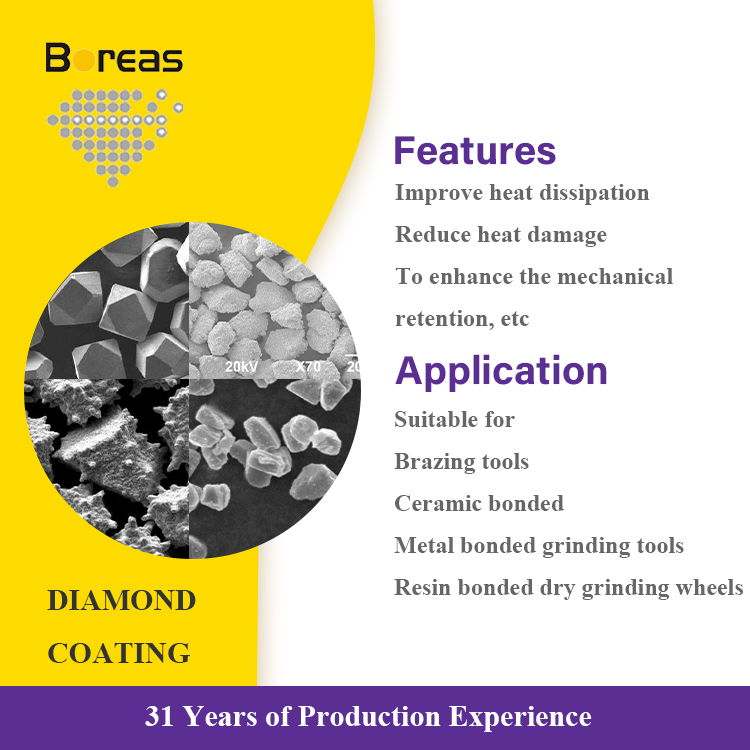 Cu-Coated Diamond Powder - Boreas (China Manufacturer) - Abrasives ...