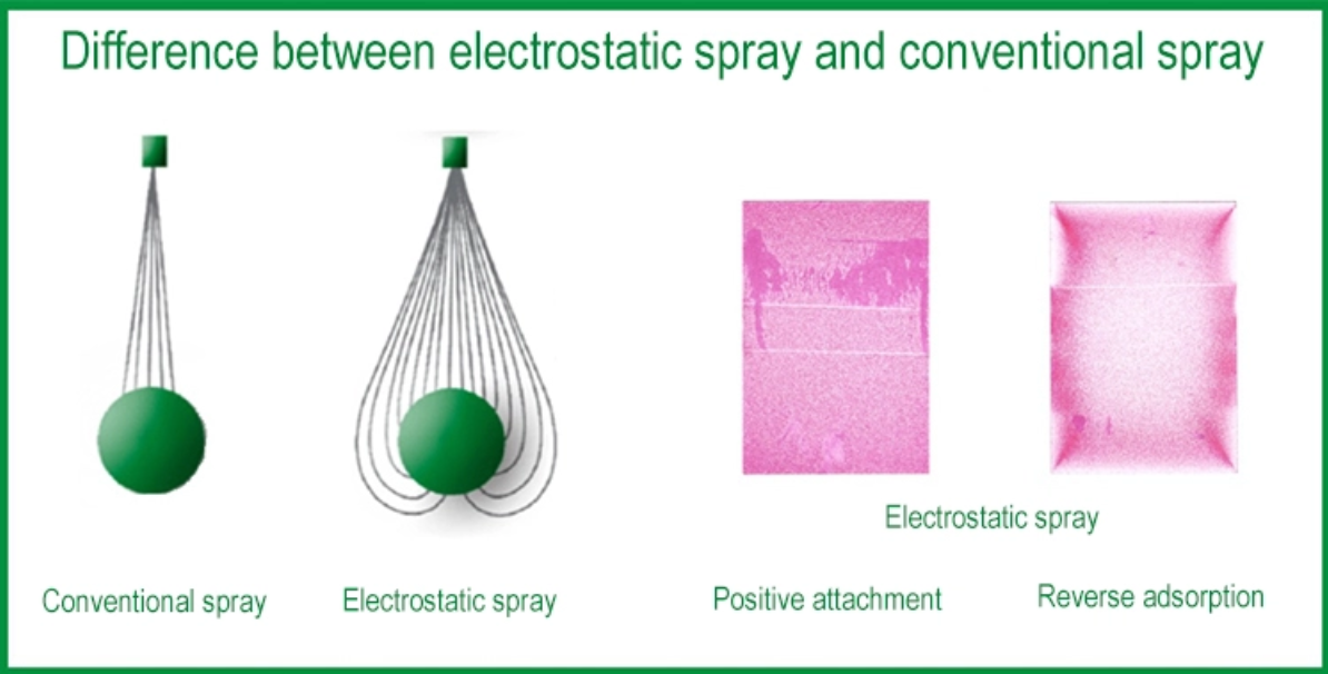 Electrostatic spray 8L backpack lithium battery fogger - 280 - OEM ...