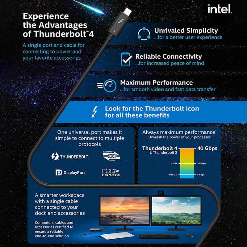 THUNDERBOLT 4 Cable 8K/40G /100W - CT40K - CABLETIME (China ...