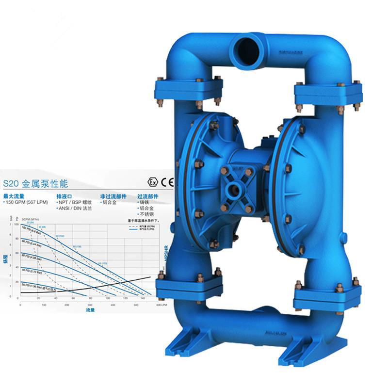 SANDPIPER pneumatic diaphragm pump - S30 S20 S15 S1F (China Trading ...