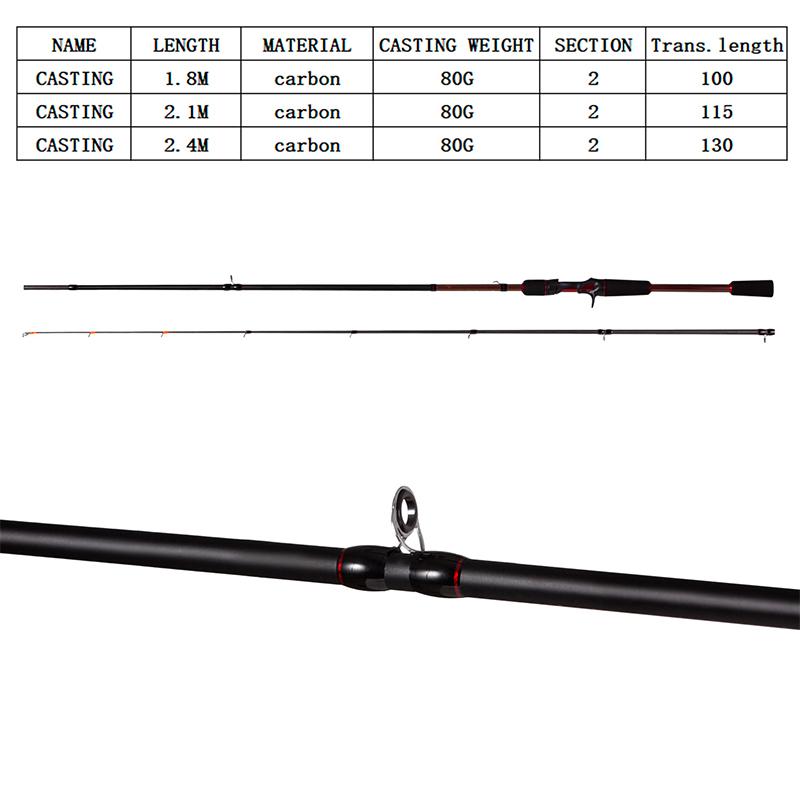 casting china weimeite fishing rods (China Manufacturer) - Fishing ...