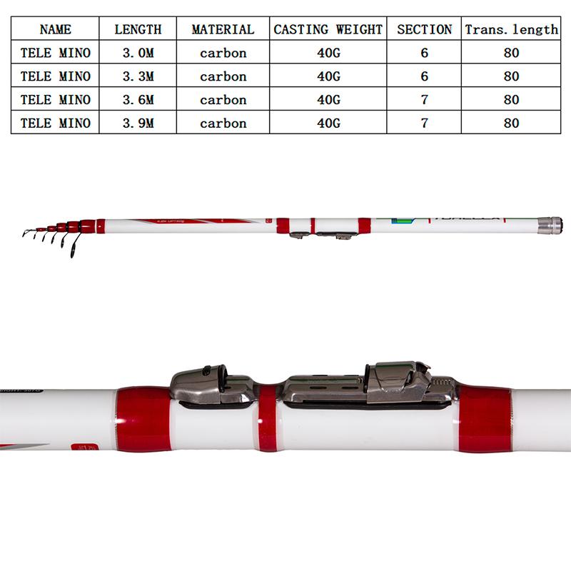 tele mino china weimeite fishing rods (China Manufacturer) - Fishing ...