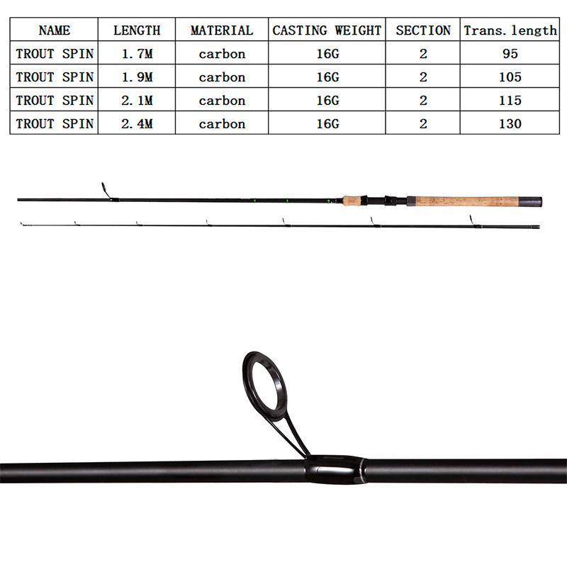 trout spin china weimeite fishing rods (China Manufacturer) - Fishing ...