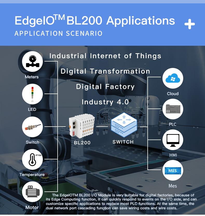 IIoT Ethernet Distributed Modbus TCP EdgeIO System IO Module - BL200 - BLIIoT (China ...