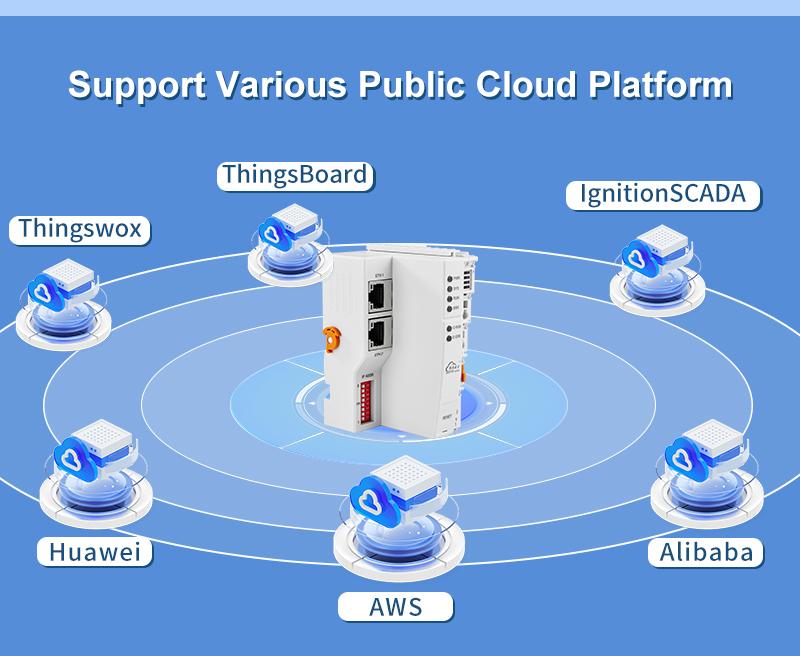 BLIIoT Industrial Automation Modbus TCP MQTT OPC UA Ethernet Remote IO ... BLIIoT Industrial Automation Modbus TCP MQTT OPC UA Ethernet Remote IO ...