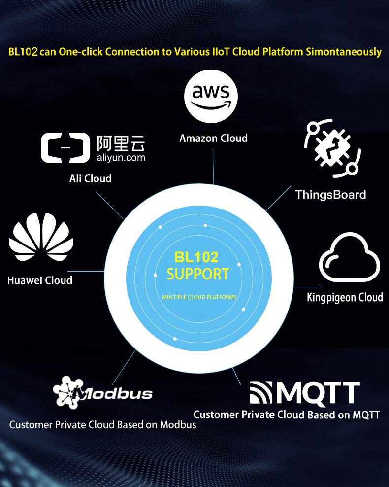 Industrial 4G Multiple PLCs to AWS PLC Remote Upload and Download Gateway - BL102 - BLIIoT ...