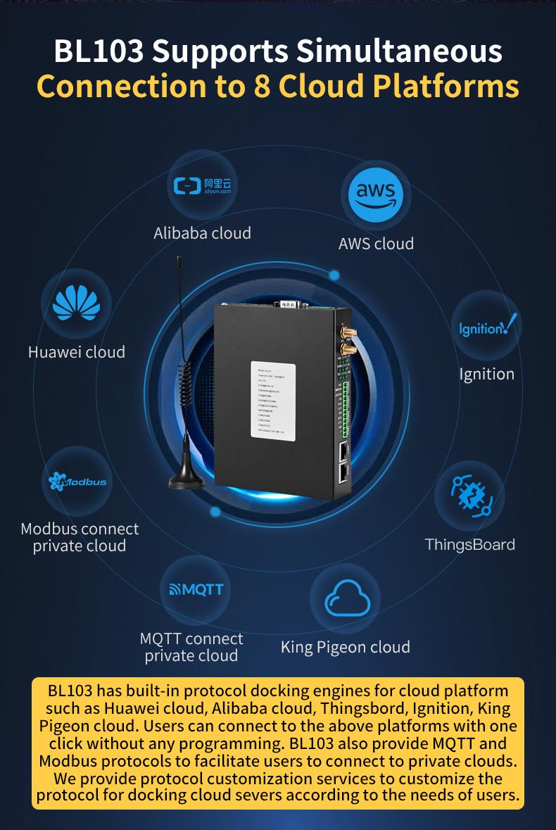 HVAC Building Automation 4G/Ethernet BACnet Gateway - BL103 - BLIIoT ...