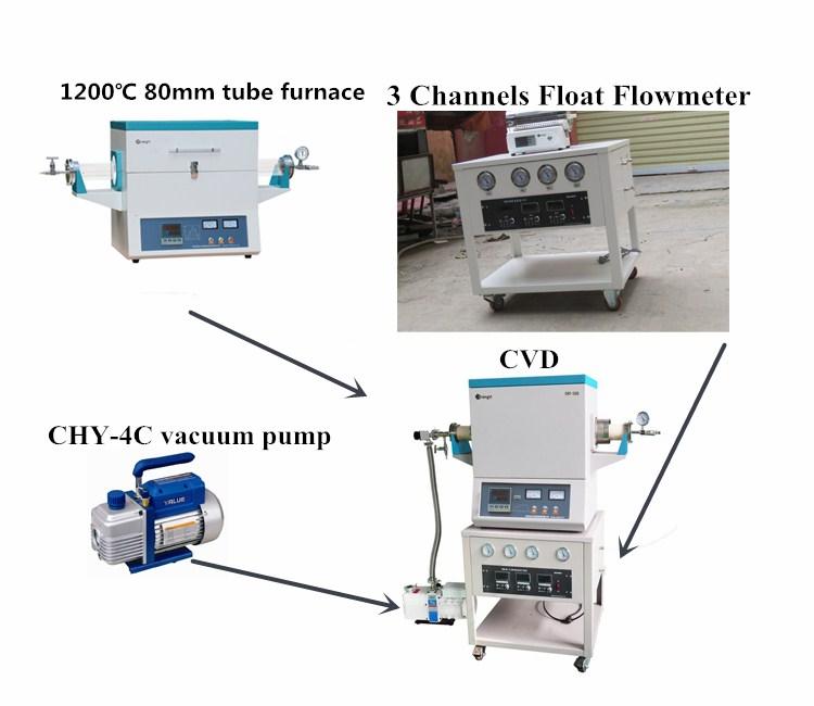 1200 / 1500 /1700 /2D Material CVD Growth System - CVD系统 - Chengyi ...