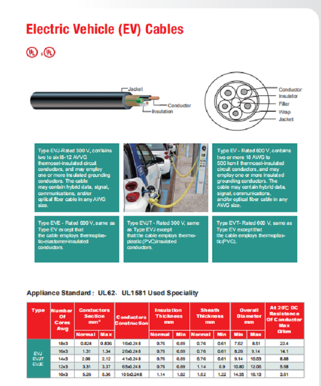UL/CUL認証 EV電纜 UL62,UL1581標準 - 麟晟 (中國 浙江省 生產商) - 電線電纜 - 光纜和電纜電線 產品 「自助貿易」
