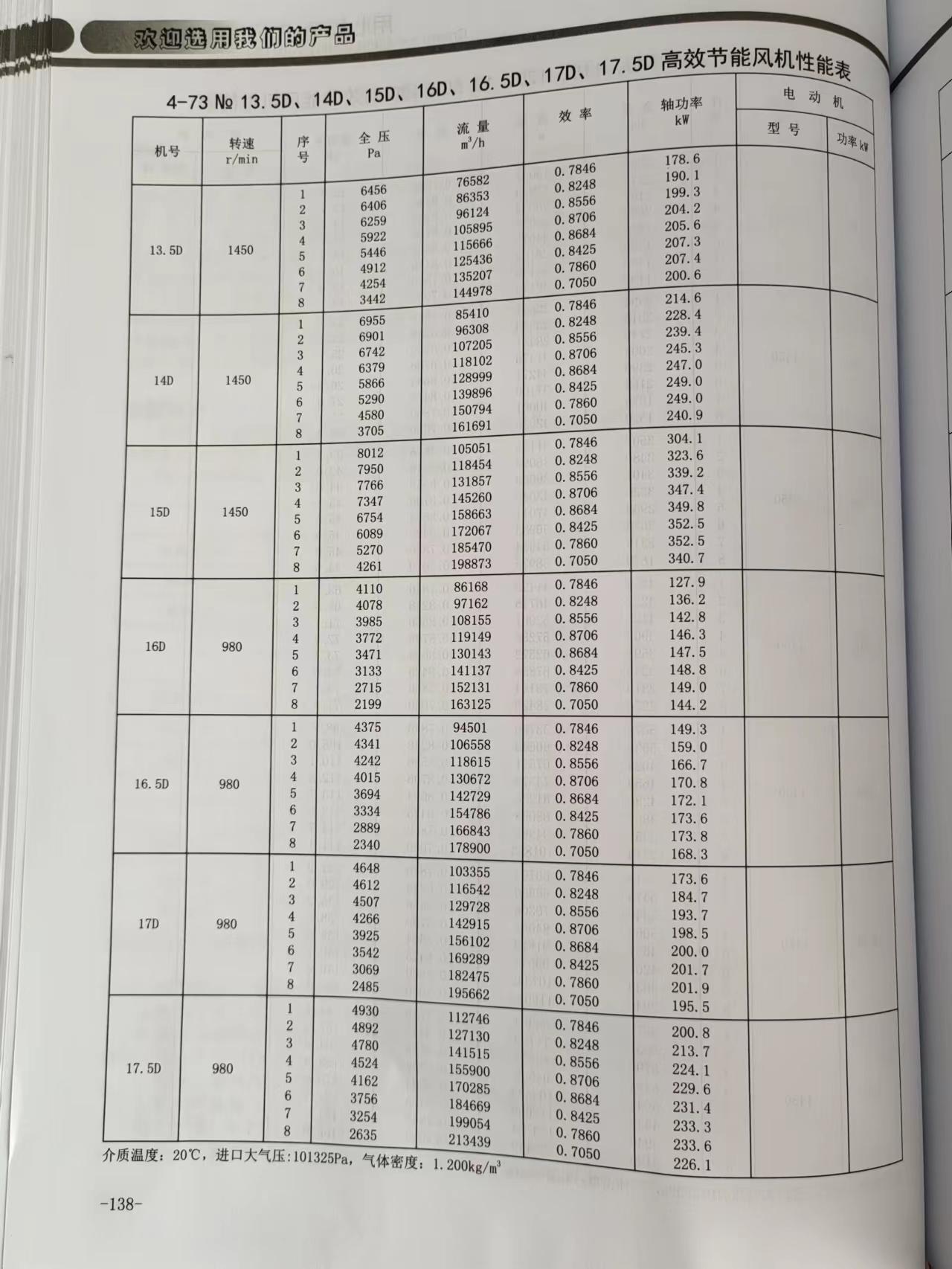GY4-73風機性能參數表 - 4-73风机 - 華仕德 (中國 生產商) - 風機、排風設備 - 通用機械 產品 「自助貿易」