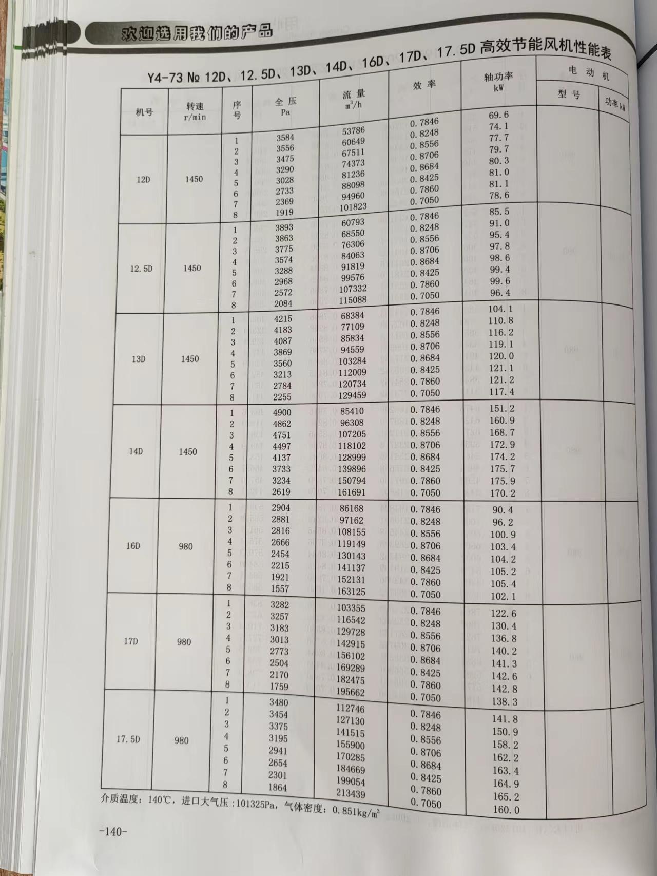 GY4-73風機性能參數表 - 4-73风机 - 華仕德 (中國 生產商) - 風機、排風設備 - 通用機械 產品 「自助貿易」