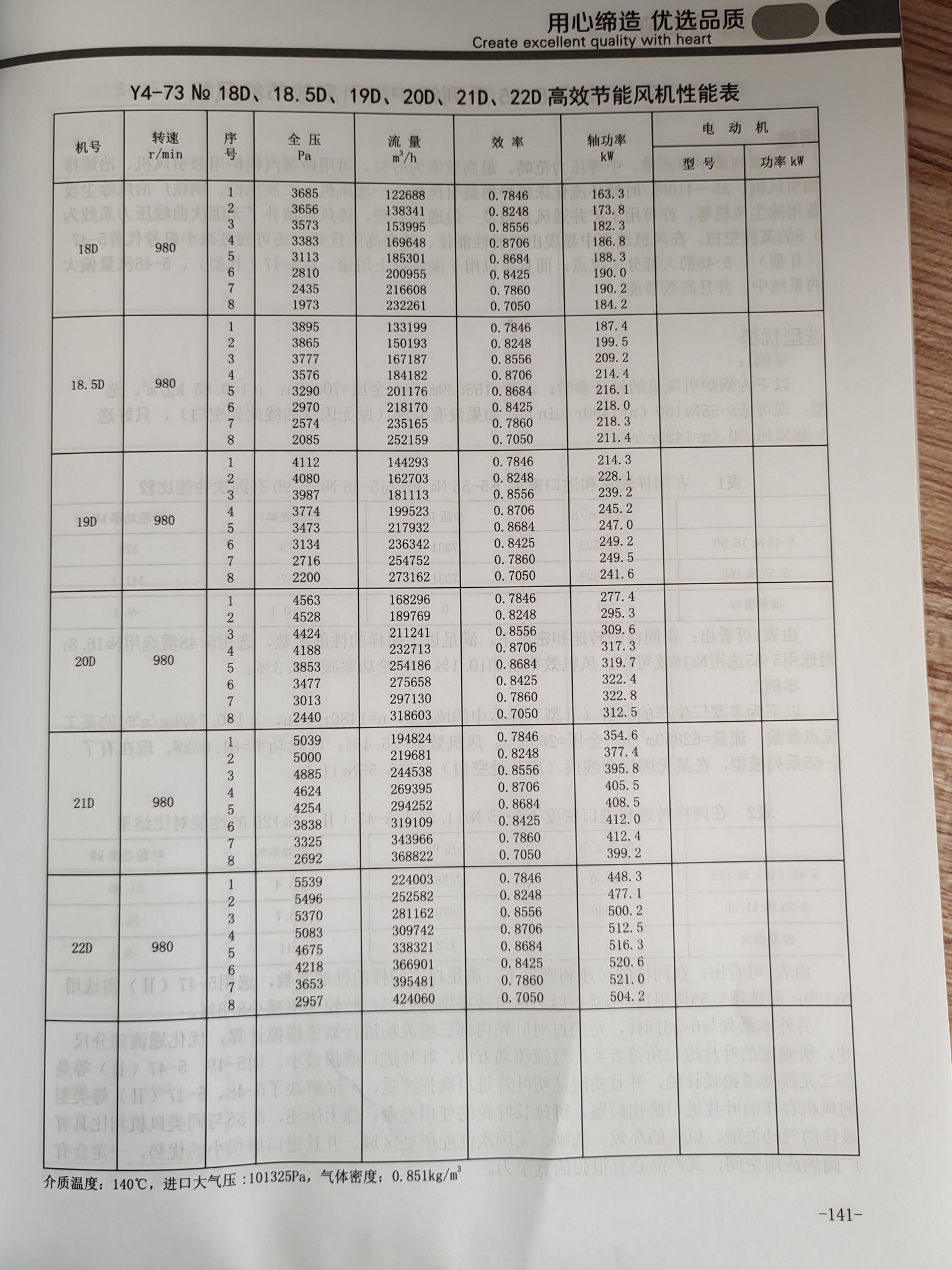 GY4-73風機性能參數表 - 4-73风机 - 華仕德 (中國 生產商) - 風機、排風設備 - 通用機械 產品 「自助貿易」