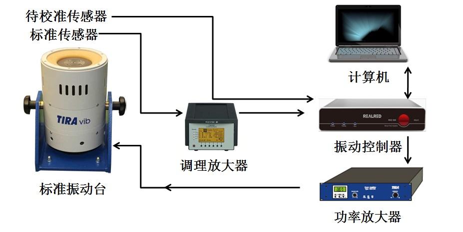 振动故障诊断及MATLAB应用实践-CSDN博客