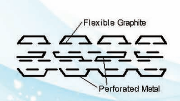 REINFORCED GRAPHITE SHEET,tanged tin plate,GEMSB03 - GEMSTONES (China ...
