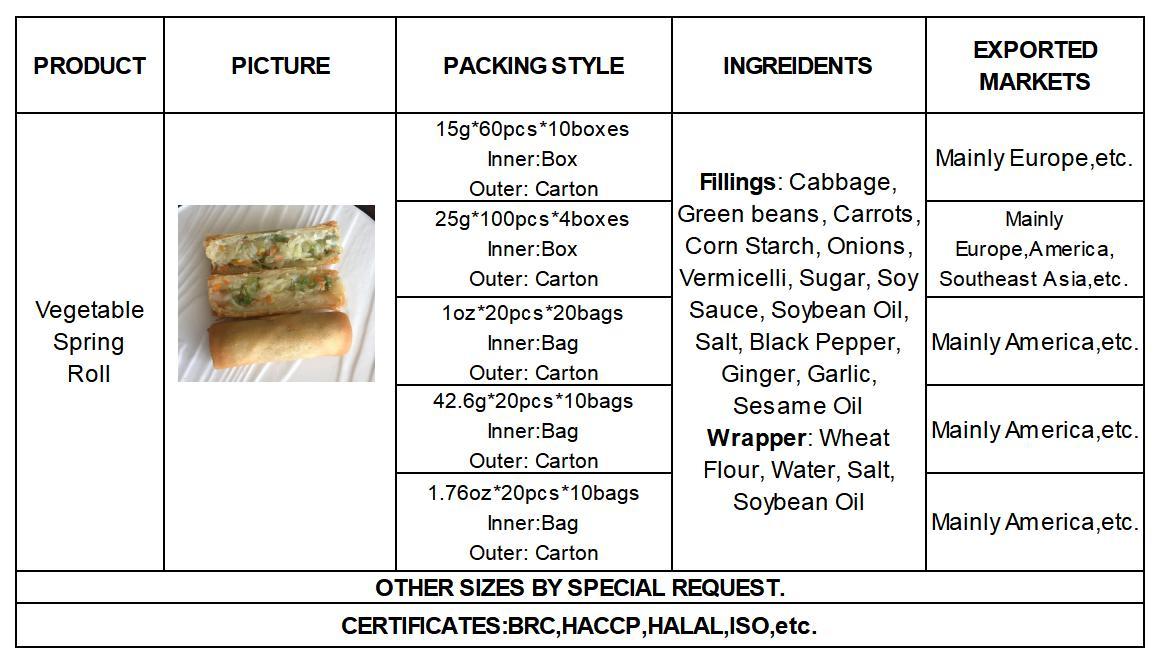 Tsingtao Vegetable Spring Roll,Pre-Fried Spring Roll,Dimsum,Snacks ...