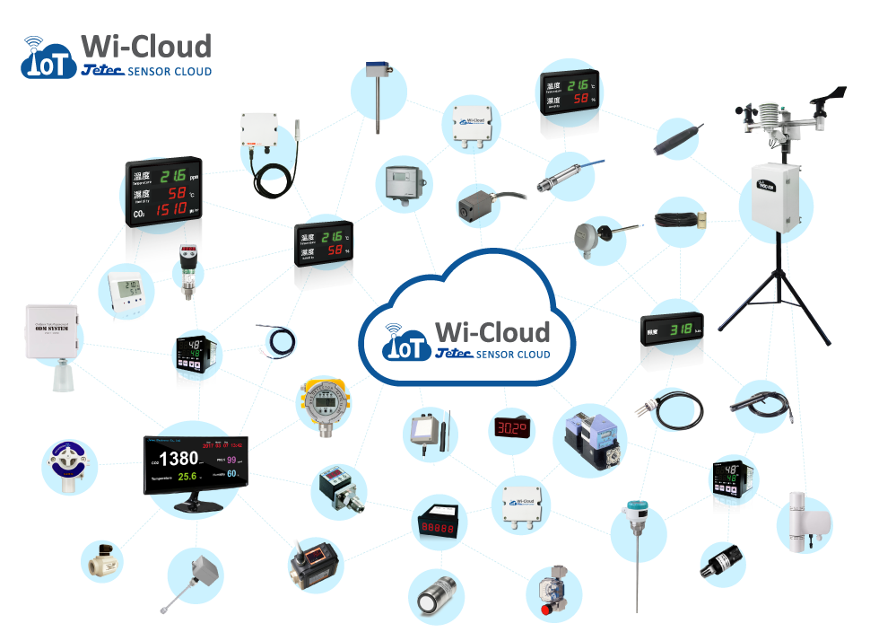 Wi-Cloud, Remote Monitoring System (Taiwan Trading Company) - Network ...
