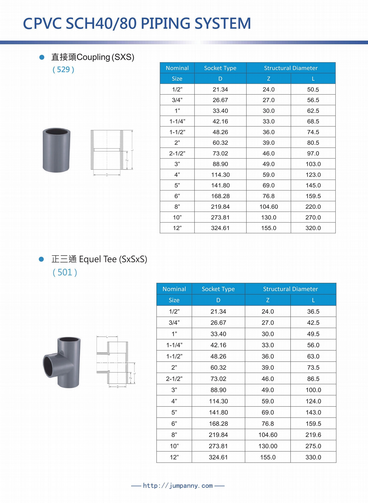 CPVC SCH40/80 Coupling，Tee - JUMPANNY (Taiwan Manufacturer) - Other ...