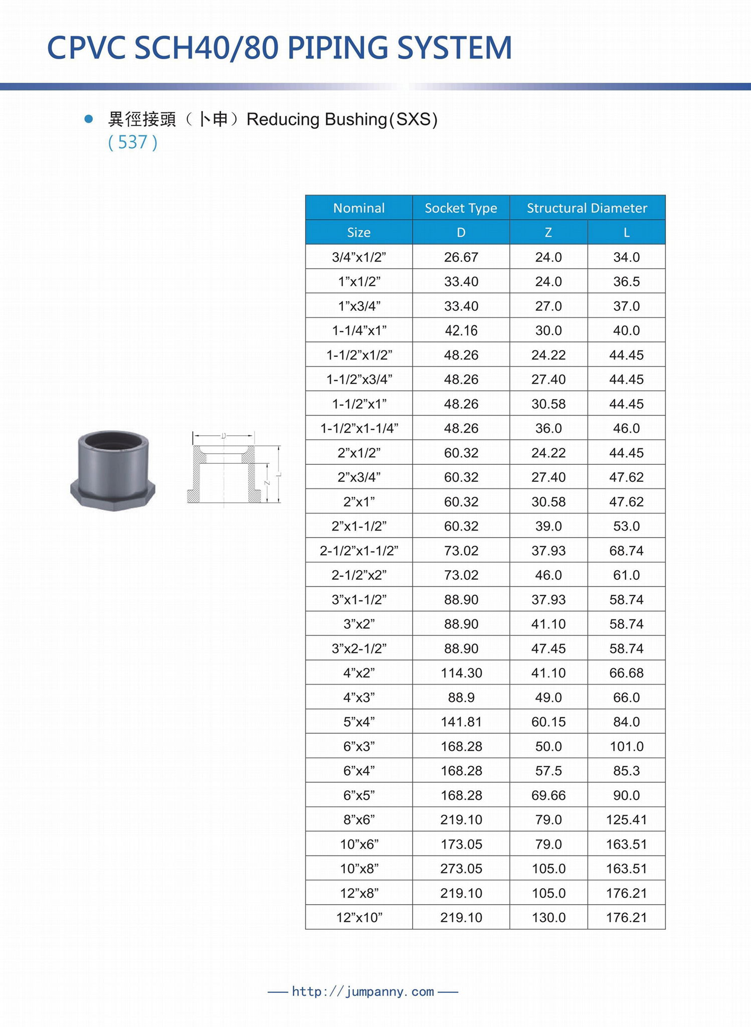 CPVC SCH40/80 Reducing Bushing(S) - Taiwan - Manufacturer - CPVC SCH40