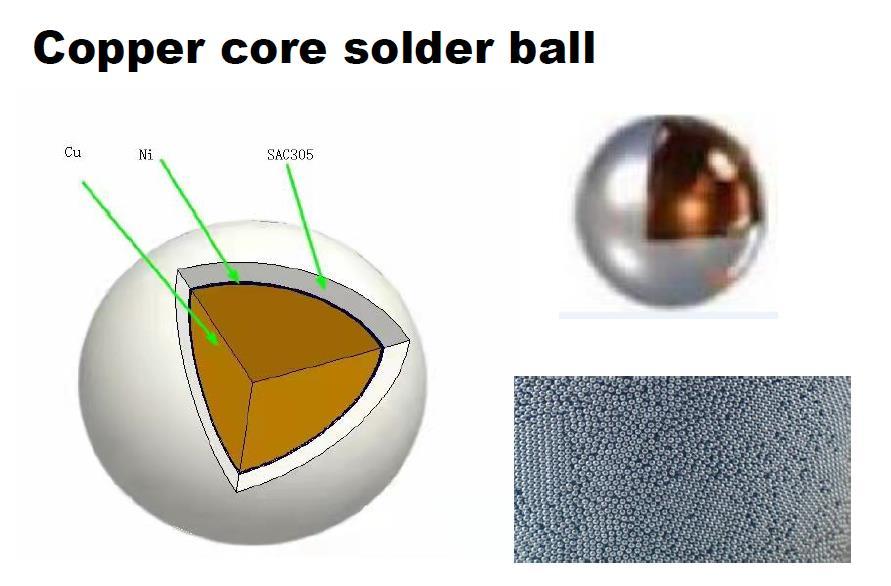 Cu core solder ball - MT-0.22mm - MT-0.22mm (China Manufacturer ...