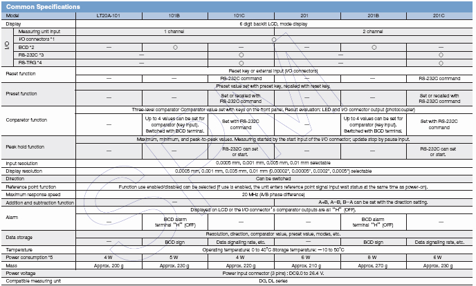 数显控制单元LT20A-101B,LT20A-201C - 上海市 - 贸易商 - 数显表/显示器 - Magnescale - 上海迈信诺