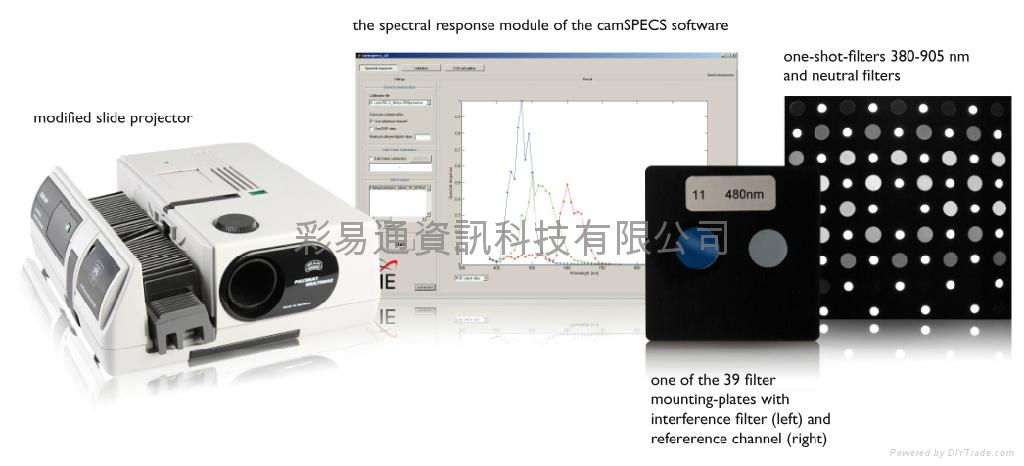 Spectral Response Of A Digital Camera System Camspecs Image Engineering Taiwan Trading