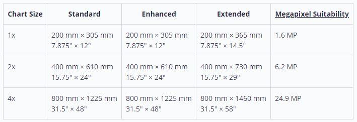 ISO 12233: 2014 Edge SFR (eSFR) Inkjet chart - 臺灣 中國 - 貿易商 - Imatest及I