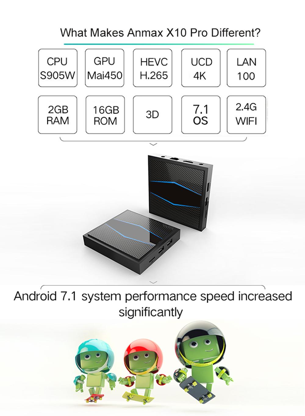 NEPALI/INDIAN TV BOX - X10PRO - ANMAX (China Manufacturer) - Radio TV ...