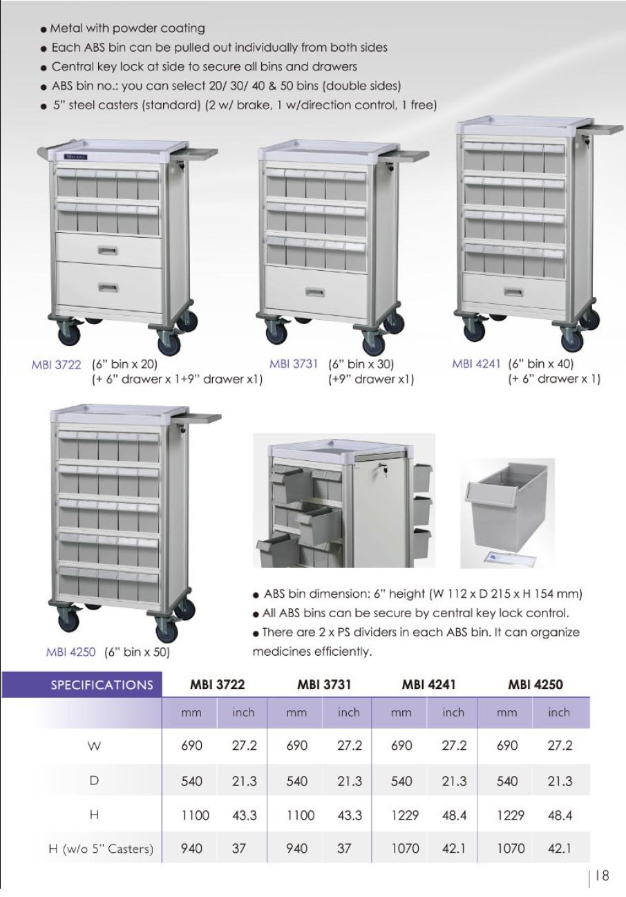 Medication Trolley - MBI Series - BAILDIA (Hong Kong Manufacturer ...