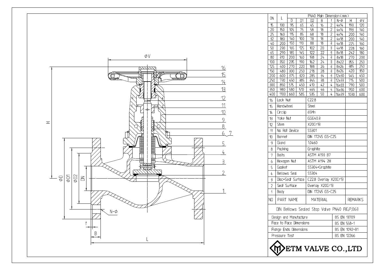BELLOWS SEAL GOBE VALVE - ETM FIG.P.063 - ETM,ETMVAL,ETMVALVE (China ...