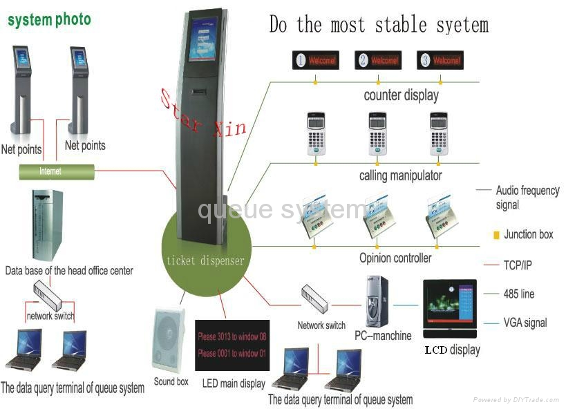 wireless queue management system (Hot!!!) - RZ-800D - RZ (China ...
