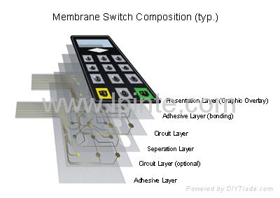 overlay mylar label panel dome - LPI_overlay - OEM (China Manufacturer ...