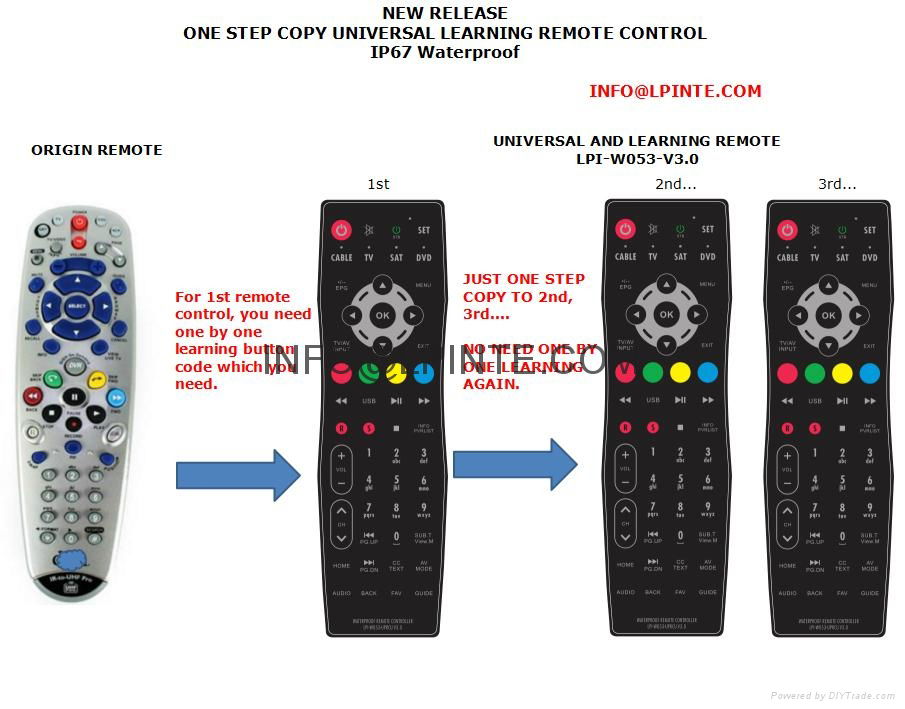 Hotel tv remote control replacement hospital amino iptv - LPI-W053 ...