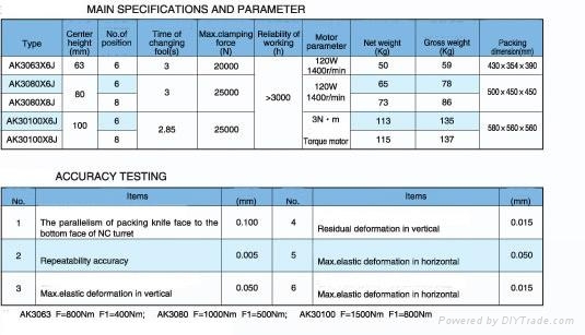 NC Turret (AK30 Seires) - AK30 Series - SOTENG CNC (China Manufacturer ...