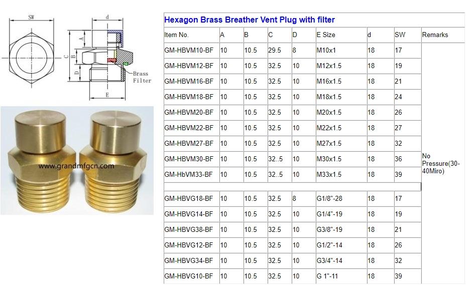 Worm Gear Reducer Gearbox GrandMfg® Metric Brass air vent valve ...