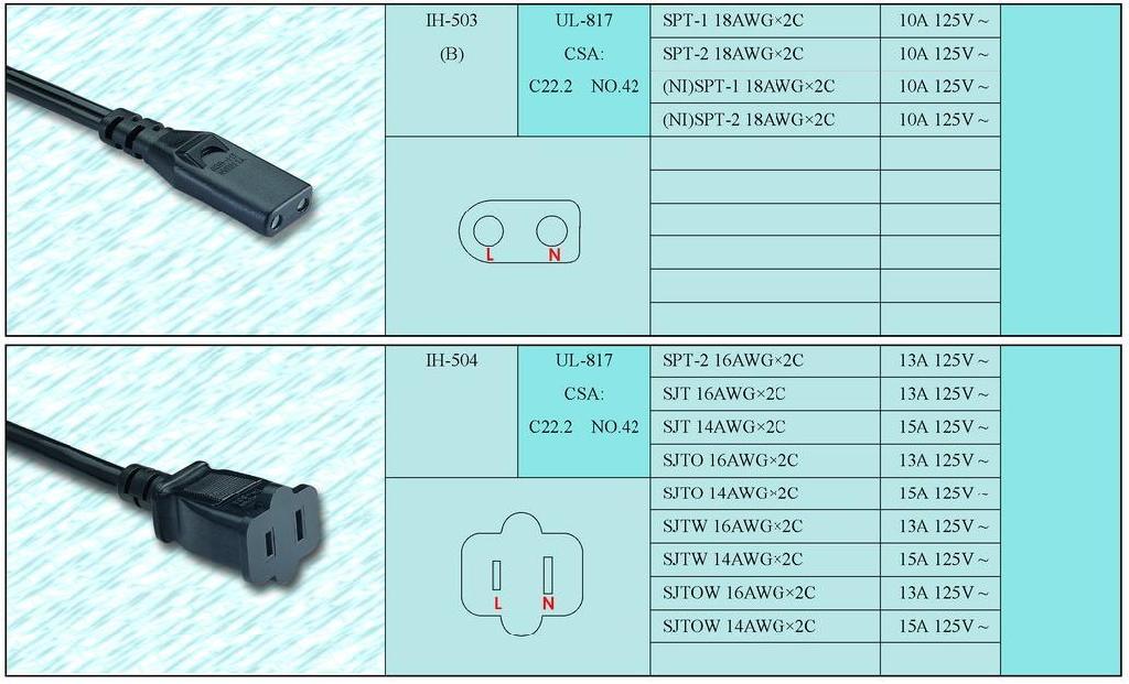 UL/CSA power cord (set)-2 (Taiwan Manufacturer) - Power Cable - Optical ...