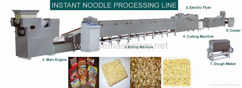 Automatic instant noodle processing line - XBF-III - saixin (China ...