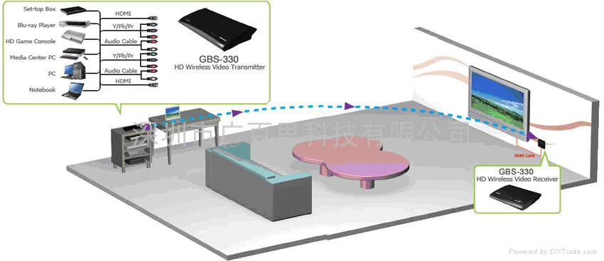 HD wireless video transmission solution - GBS-330 - GONBES (China ...