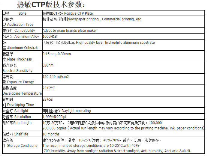 Thermal ctp plate (China Manufacturer) - Printing Materials - Packaging ...
