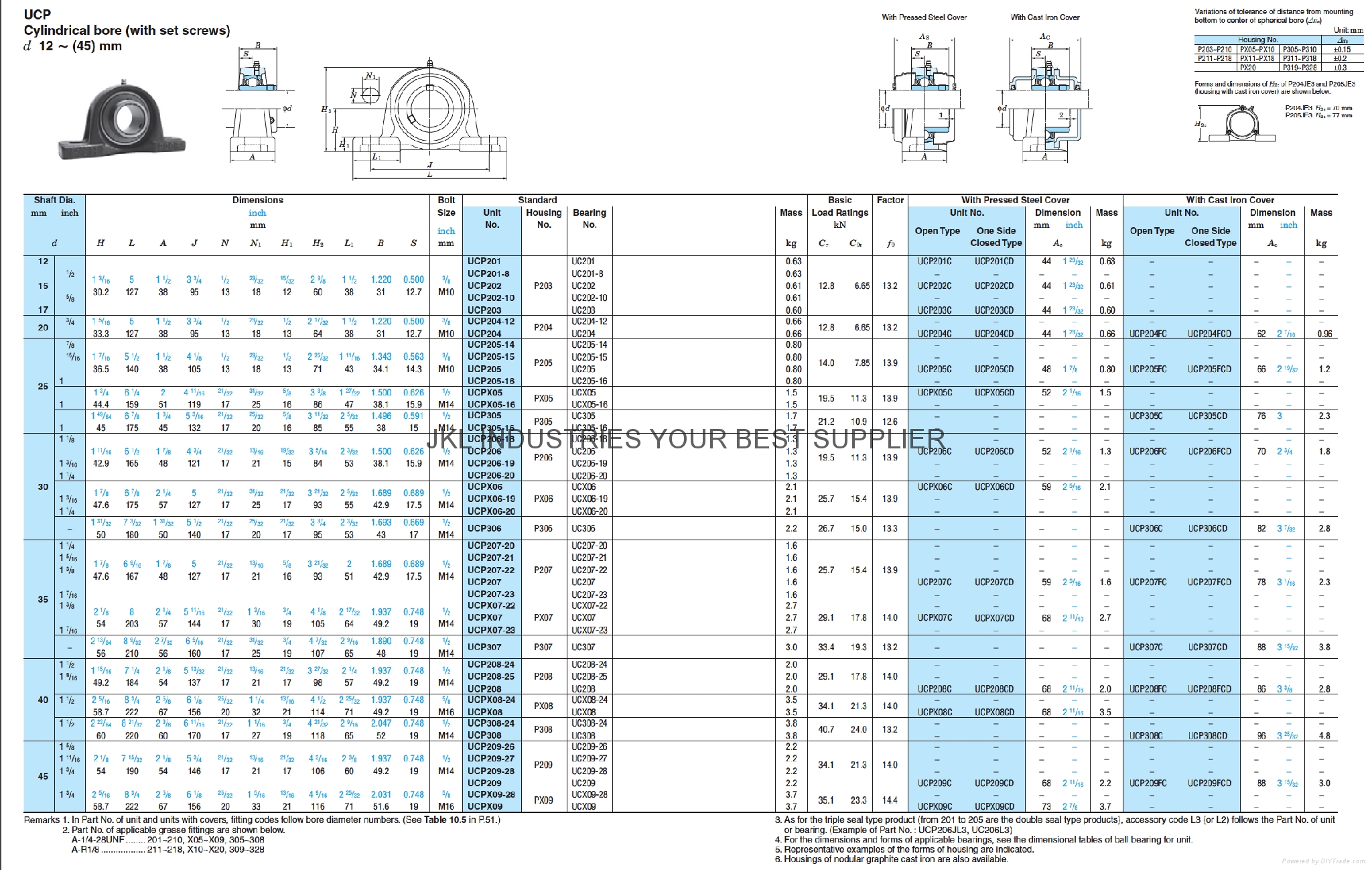 ASAHI UCP208-24 Plummer block housing units - UCP208-24,UC208 - ETR ,JKL, SKF, FAG, INA , NSK ...