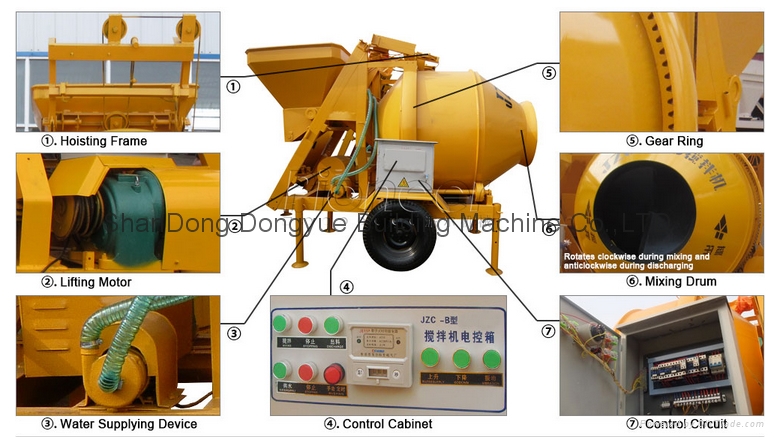 JZC500 Portable Self Loading Durable 1 Yard Concrete Mixer - dongyue (China Manufacturer ...
