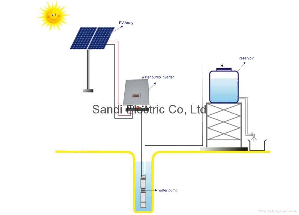11KW SANDI 380V 50/60Hz three phases solar pump inverter with wide MPPT ...