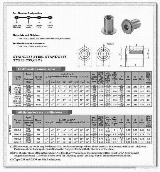 concealed-head standoff,latent standoff pCSS CSOS - CSS-632-5 - FOTSBON ...