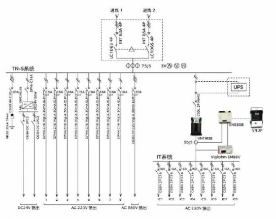 IMD-IM20-H 医院洁净手术室 IFL12C 绝缘监测系统 IMD-IM10-H - 福建省 - 贸易商 - 产品目录 - 福州品瀚电